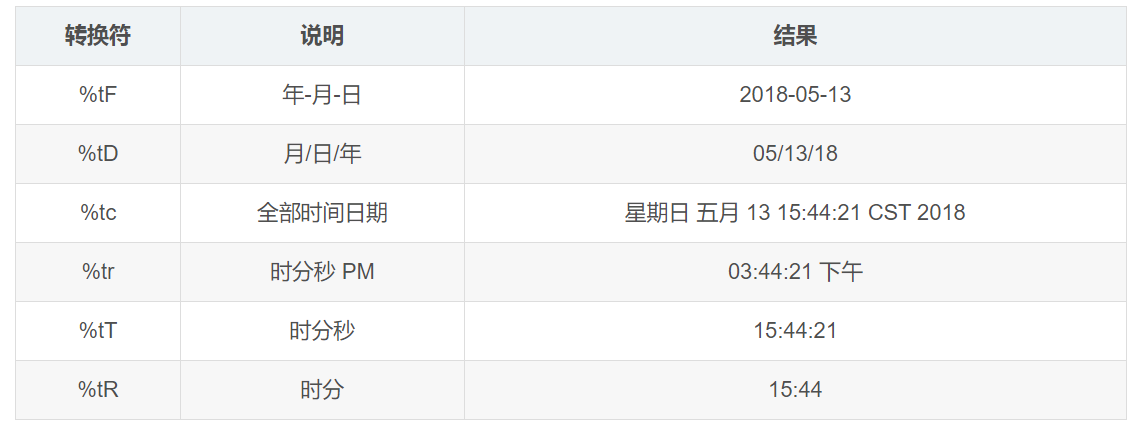 【java基础】string Format 格式化日期 Java String Format 日期 Csdn博客