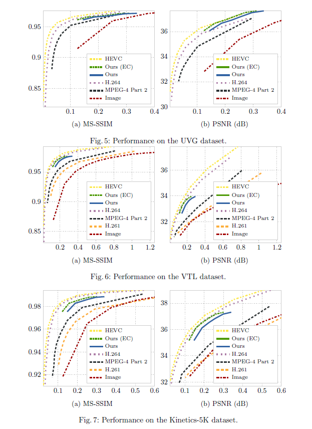 Video Compression through Image Interpolation 个人理解_agvf-based video ...
