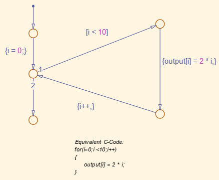 simulink仿真临摹笔记之stateflow的操作语言(Action Language)_stateflow action ...