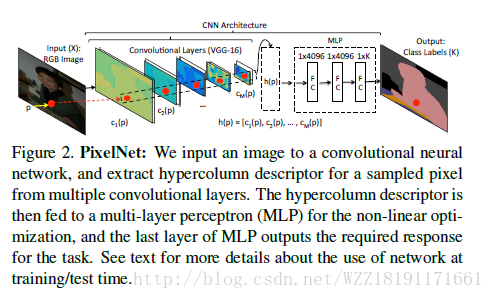 深度学习冲击下的特征检测与匹配_深度学习特征匹配-CSDN博客