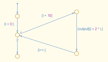 simulink仿真临摹笔记之stateflow的操作语言(Action Language)_stateflow action ...