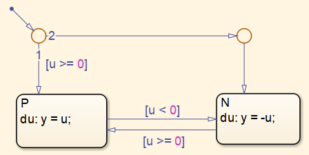 simulink仿真临摹笔记之stateflow的更新方法(Update method)_simulink的update method-CSDN博客