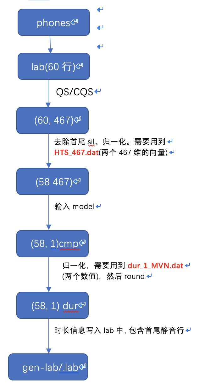 merlin语音合成算法流程_语音合成merlin postfilter-CSDN博客
