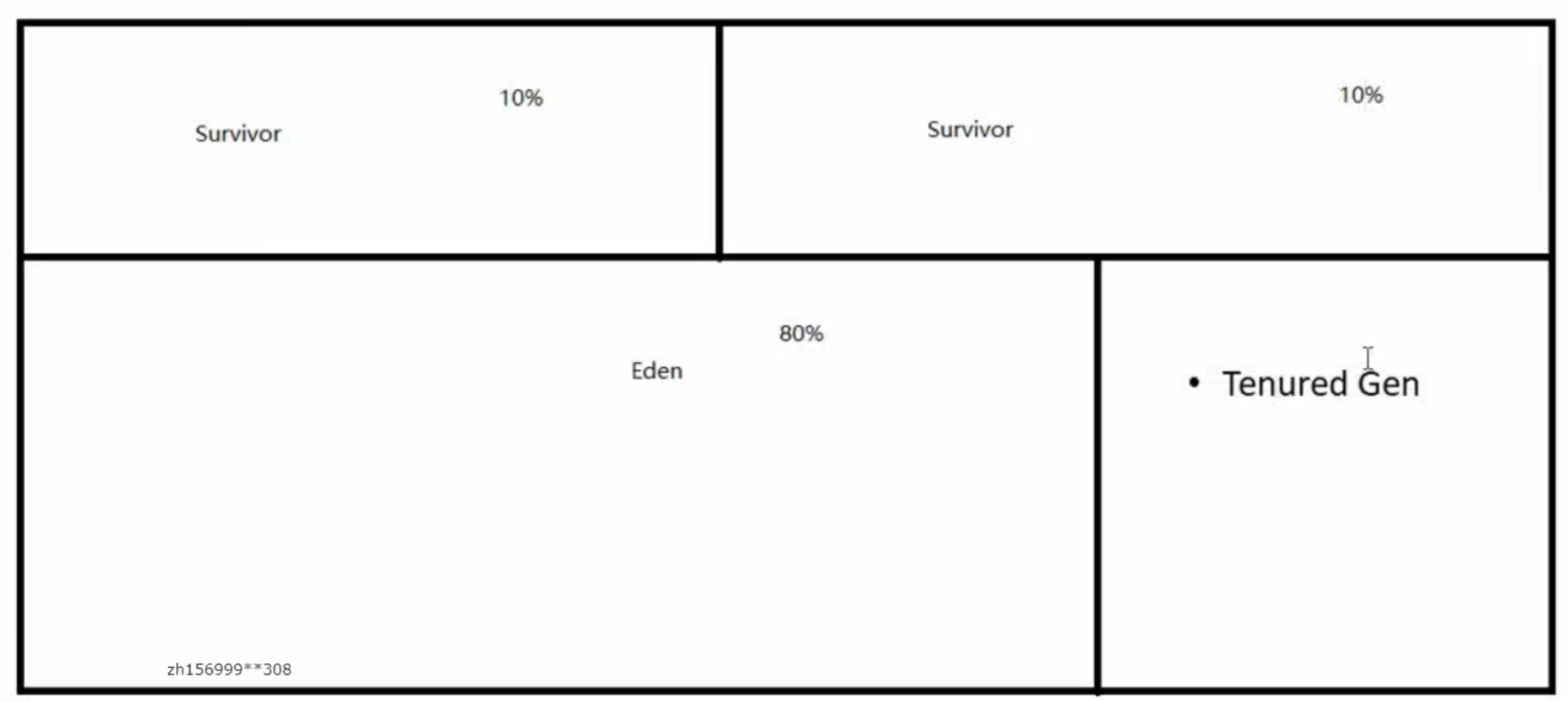 （36讲）垃圾回收算法——复制算法_复制回收算法-CSDN博客