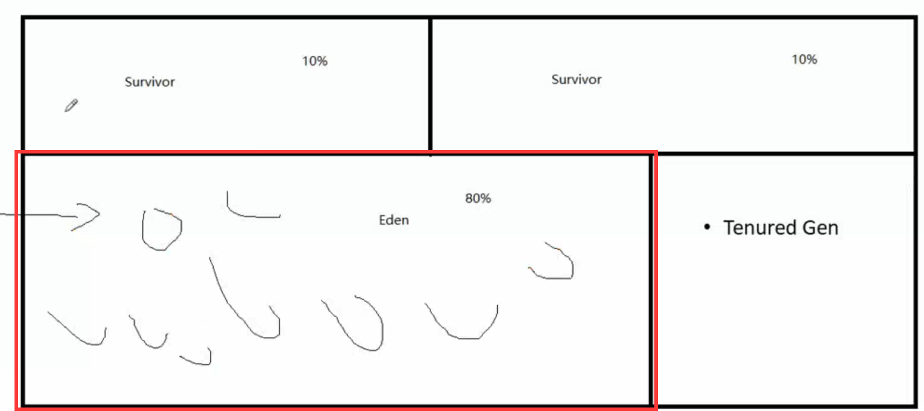 （36讲）垃圾回收算法——复制算法_复制回收算法-CSDN博客