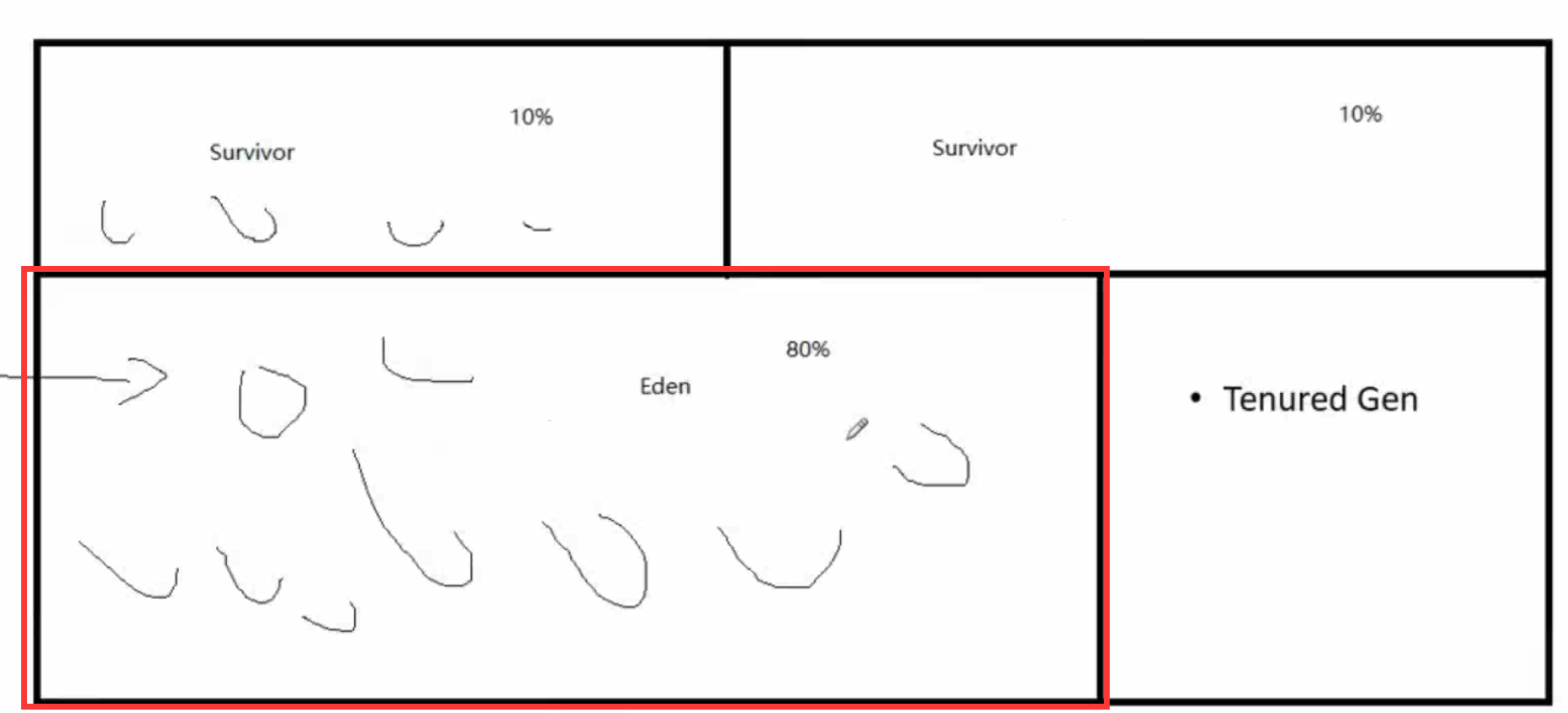 （36讲）垃圾回收算法——复制算法_复制回收算法-CSDN博客