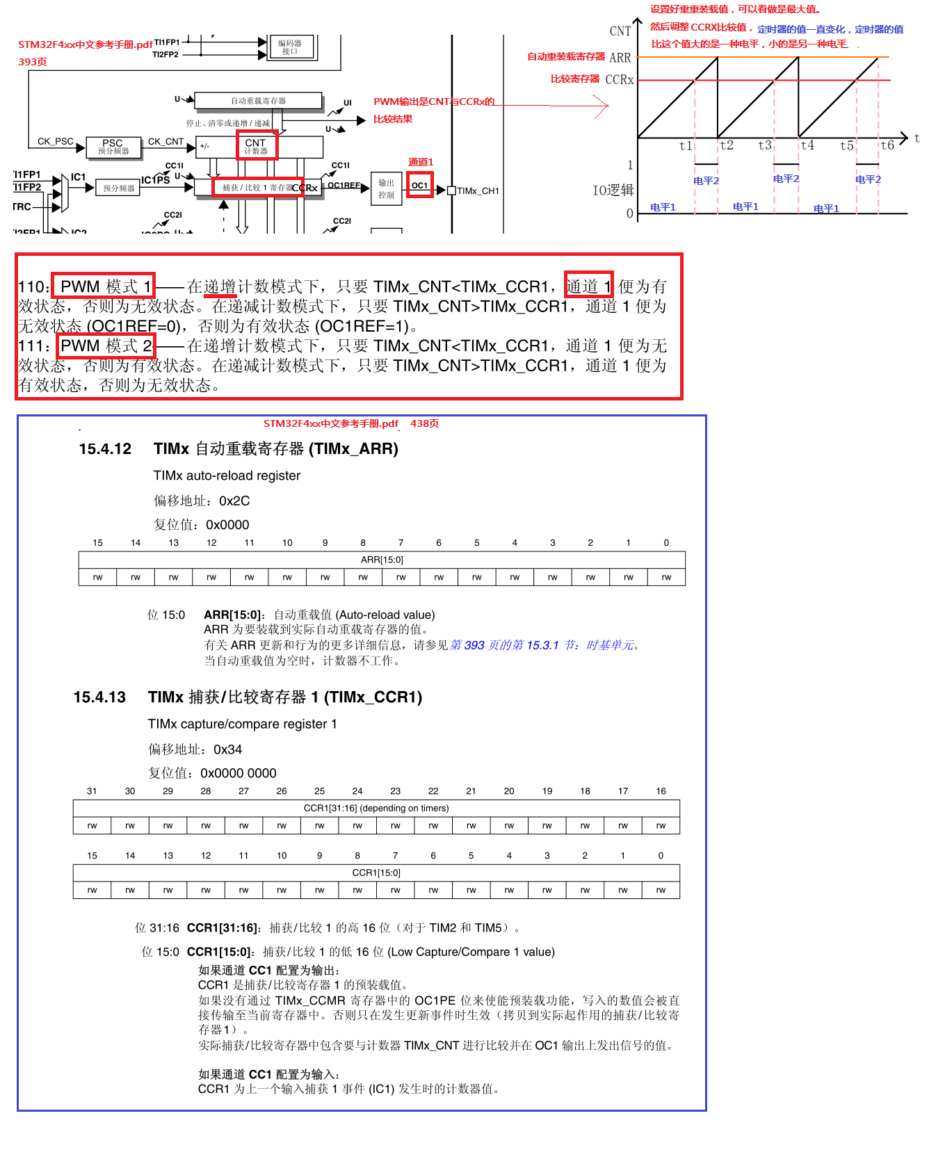 Stm32 Pwm之实现呼吸灯 Stm32用pwm做一个呼吸灯 Csdn博客