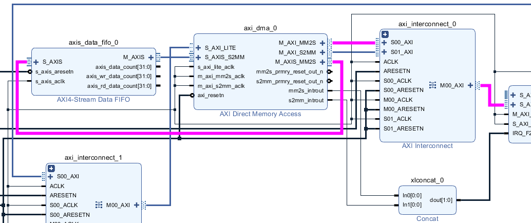 MYIR-ZYNQ7000系列-zturn教程(23)：DMA回环测试_zynq dma fifo-CSDN博客