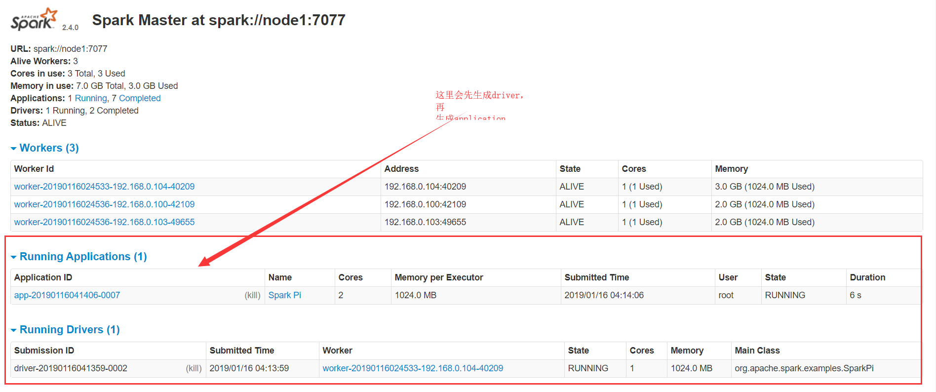 Spark Standalone和Yarn工作模式-CSDN博客