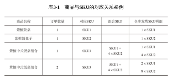 电商中的SKU和SPU_spu到sku的拆分逻辑-CSDN博客