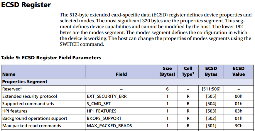 IMX6UL eMMC命令分析_imx6 初始化emmc代码-CSDN博客