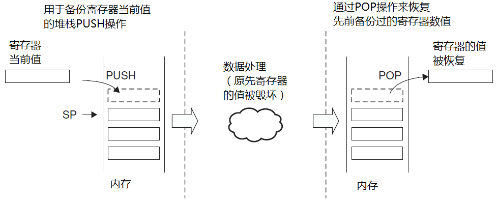 MCU运行原理-Cortex-M3内核_mcu alu32 rtl-CSDN博客