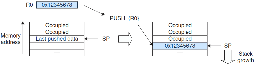 MCU运行原理-Cortex-M3内核_mcu alu32 rtl-CSDN博客