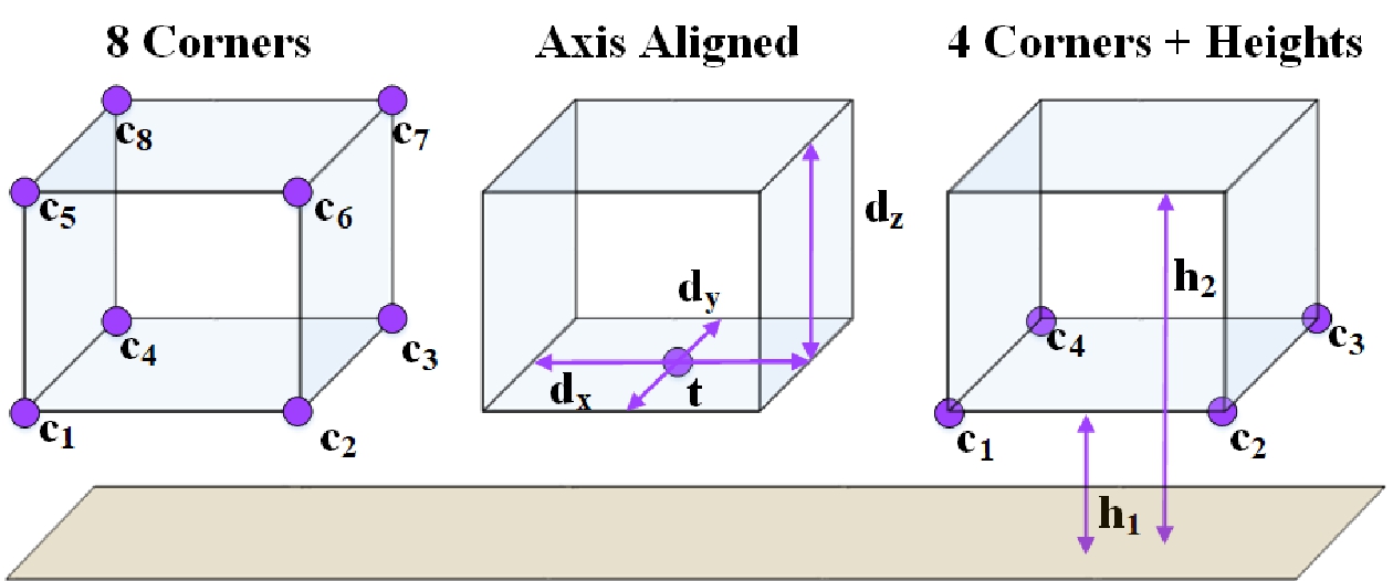 【双语论文】Joint 3D Proposal Generation and Object Detection from View Aggregation-CSDN博客