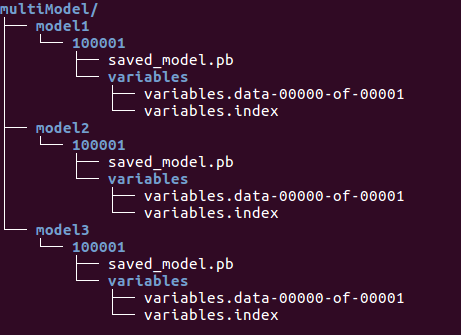 tensorflow tfserving 部署多个模型、使用不同版本的模型_fei docker tfserving多模型bushu-CSDN博客