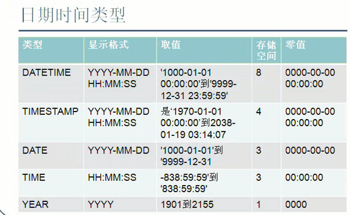mysql学习三之mysql中的时间类型Datetime类型和timestamp类型，Time类型和Year类型_时间类型年-CSDN博客