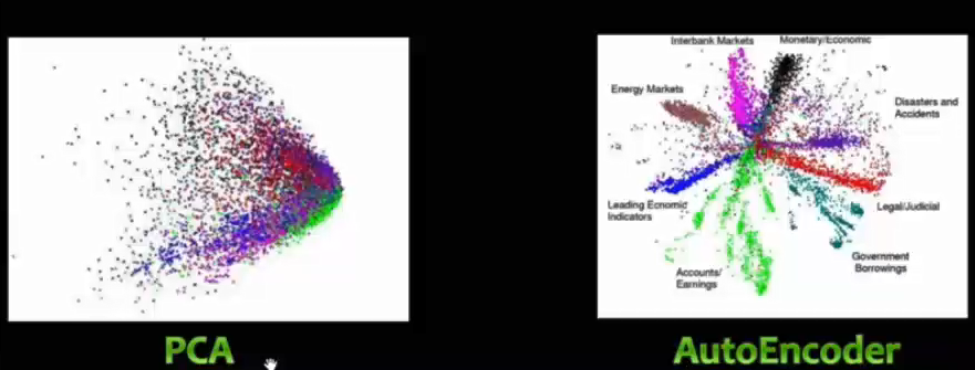 深度学习进阶之（一）autoencoderautoencoder 层数 Csdn博客