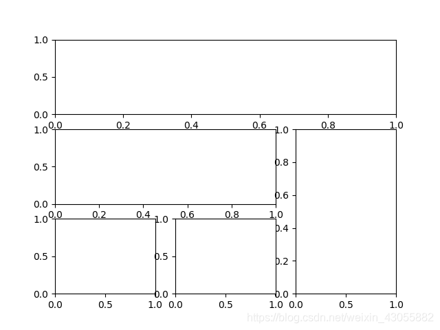Matplotlib:gridspecgridspecimport Matplotlibgridspec As Gridspec Gs Gridsp Csdn博客