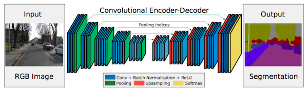 【图像分割综述】 Image Segmentation Review 【代码总汇】code图像分割代码 Csdn博客 