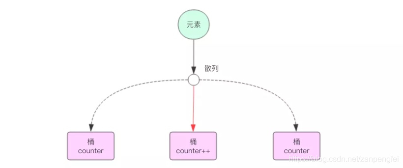 Redis Hyperloglog内部实现原理源码解析hyperloglog空间大小是多少bit Csdn博客
