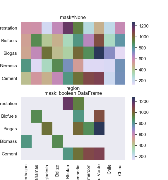 Seaborn绘制热力图_seaborn的热力图不显示横纵坐标-CSDN博客