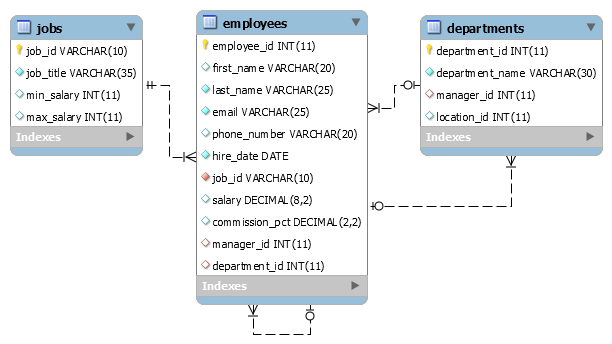 《SQL 入门教程》示例数据库_sql基础教程 第3版 示例数据库-CSDN博客