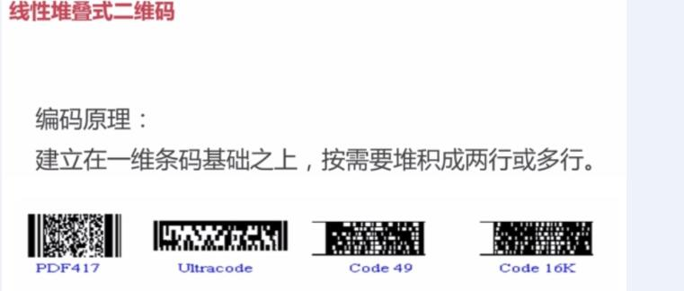 二维码分类及简介二维码种类 Csdn博客 