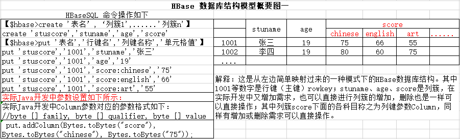 HBase初识、CentOS6.6中HBase安装与HBase Shell简单使用_高风言的博客-CSDN博客