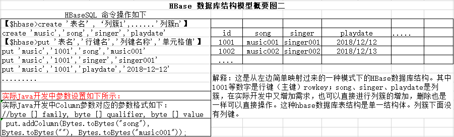 Hbase初识、centos66中hbase安装与hbase Shell简单使用 Csdn博客 