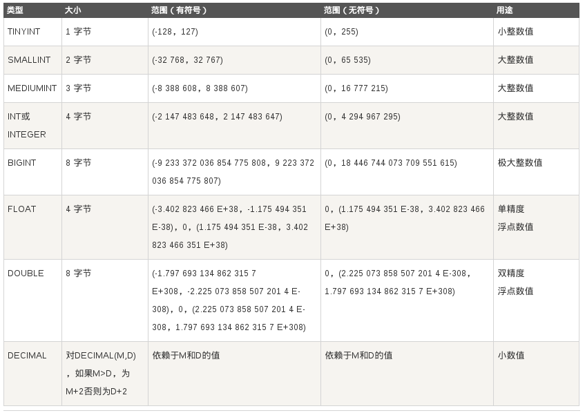 Python中的mysql数据类型pymysql 数据类型 Csdn博客