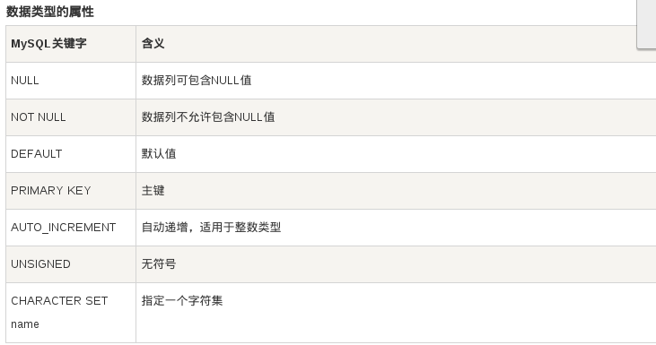 Python中的mysql数据类型pymysql 数据类型 Csdn博客