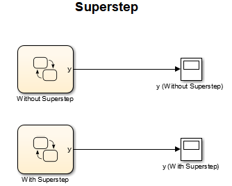 simulink仿真demo临摹笔记之stateflow的超级步骤(Super Step)_stateflow超级步长-CSDN博客