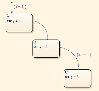 simulink仿真demo临摹笔记之stateflow的超级步骤(Super Step)_stateflow超级步长-CSDN博客
