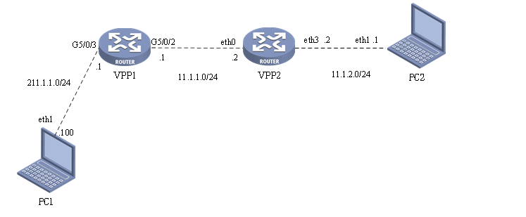 FD.IO-VPP研究及使用四（Qos策略）_vpp qos-CSDN博客