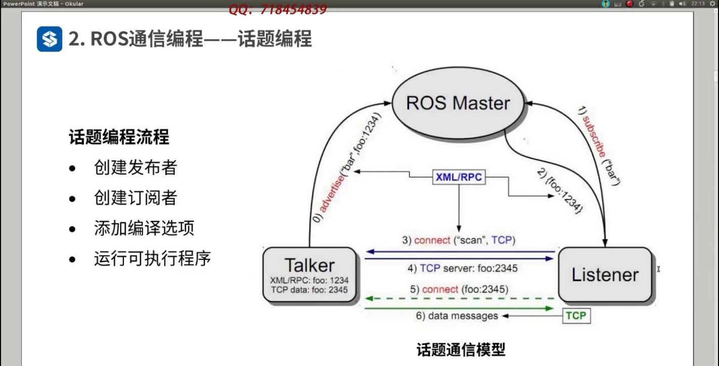 2.ROS基础（创建工作空间，ROS通信编程）_.bashrc 工作空间-CSDN博客
