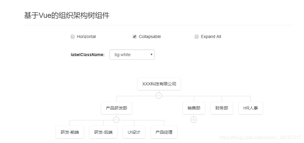 Vue组织架构树图组件vue Org Tree的使用 Csdn博客