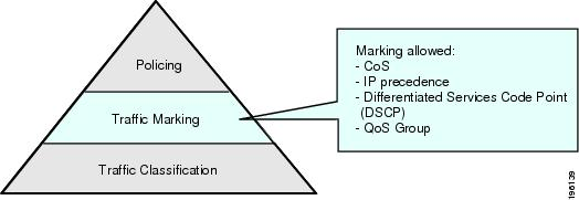 FD.IO-VPP研究及使用四（Qos策略）_vpp qos-CSDN博客
