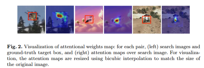 [MemTrack] ECCV2018 目标跟踪阅读笔记_learning dynamic memory networks for object tracki-CSDN博客