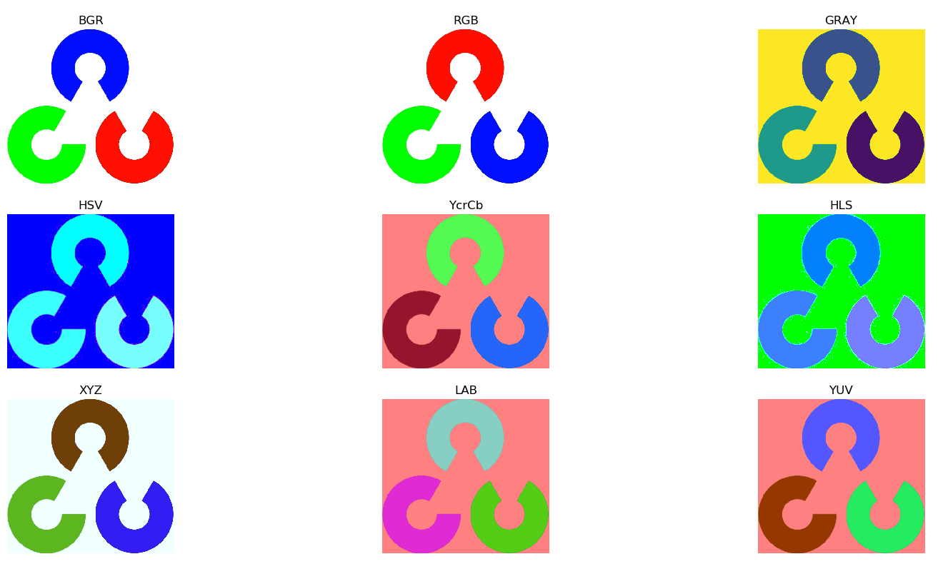 OpenCV-Python——第9章：颜色空间转换与目标追踪_opencv 中有多种色彩空间,包括rgb、hsi、hsl、hsv、hsb、ycrcb、cie xy-CSDN博客