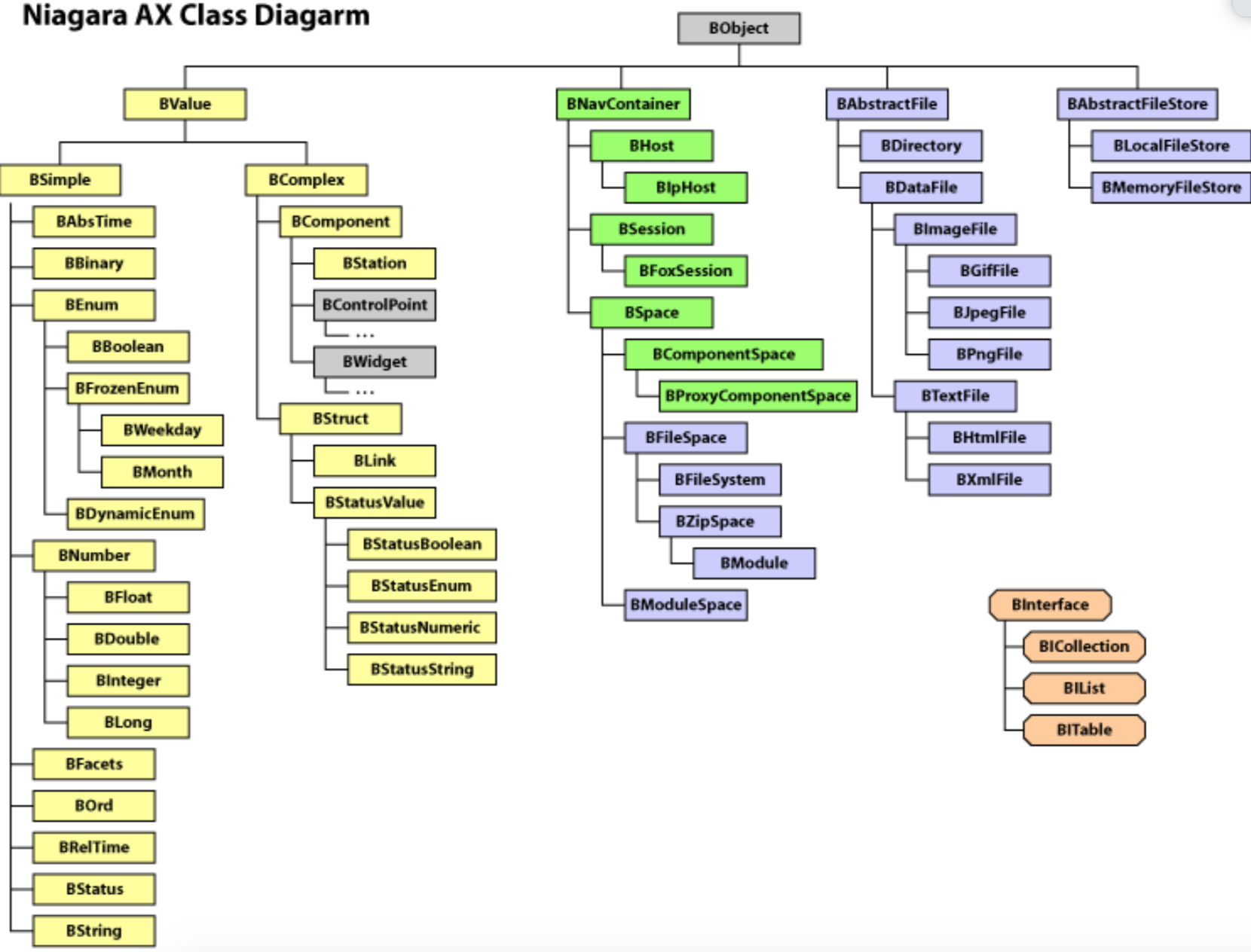 物联网开发框架Niagara - Part1概述_niagara物联网项目-CSDN博客