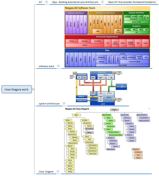 物联网开发框架Niagara - Part1概述_niagara物联网项目-CSDN博客