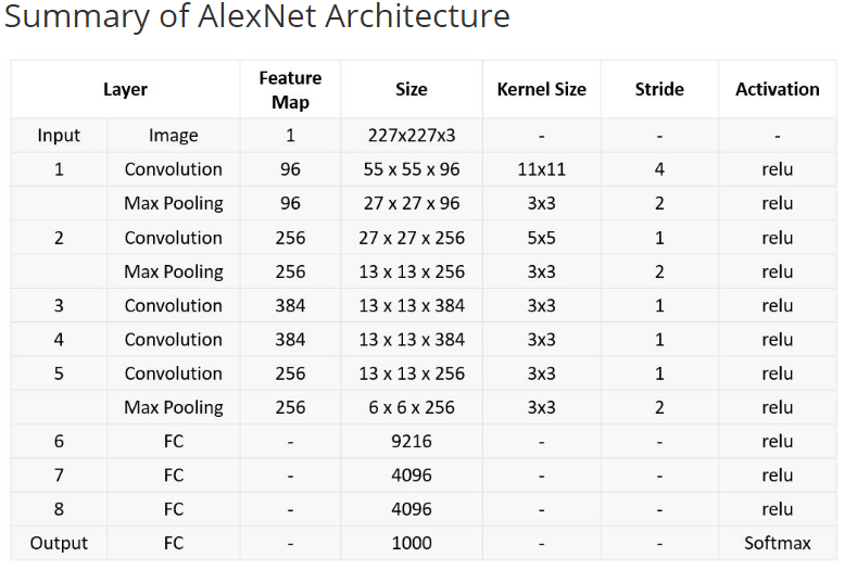 【Keras-AlexNet】CIFAR-10_alexnet cifar 10代码-CSDN博客