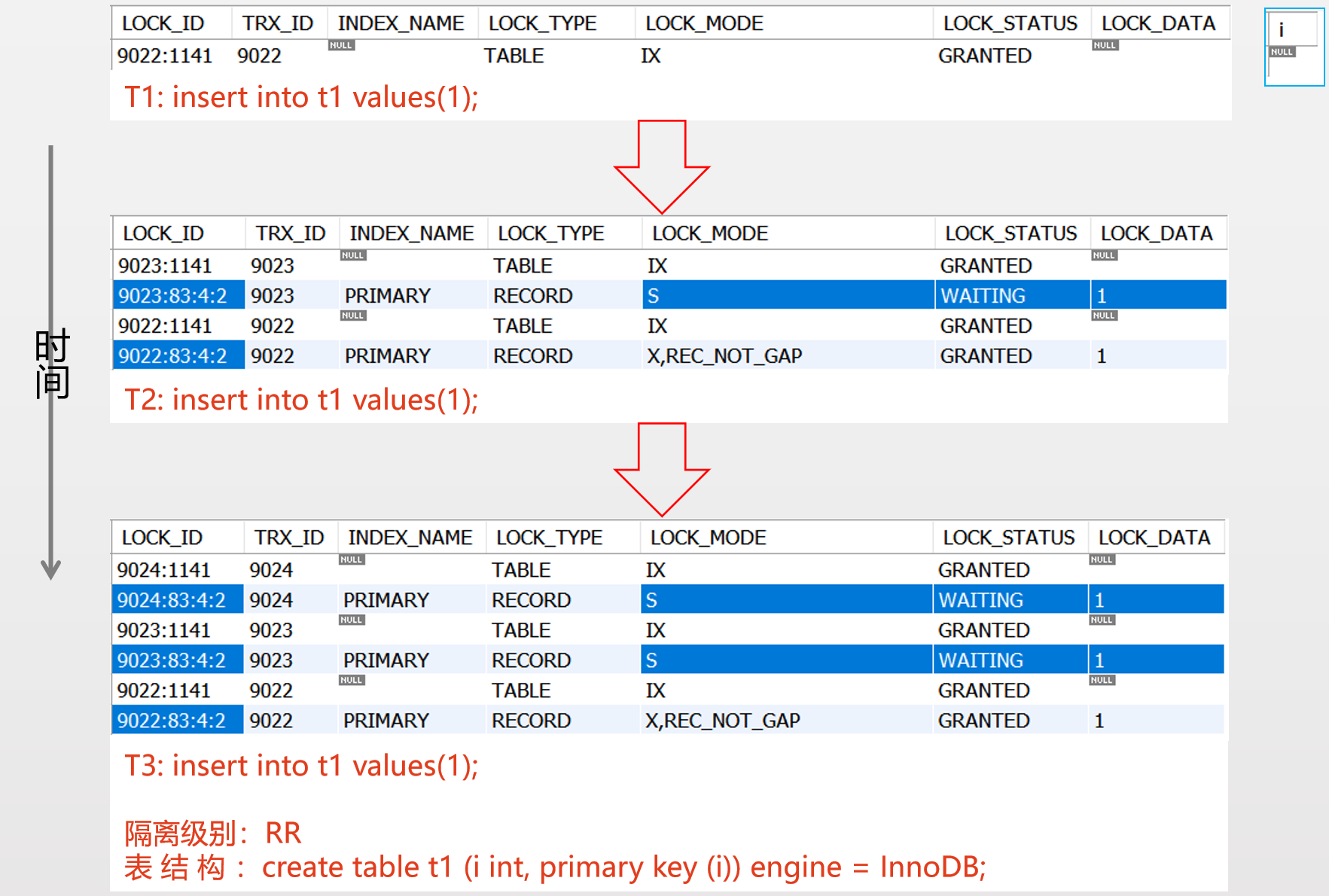 MySQL InnoDB锁介绍及不同SQL语句分别加什么样的锁_perfomance locks-CSDN博客