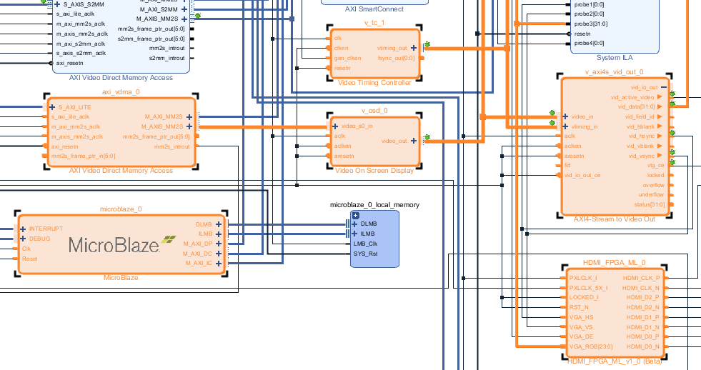 AXI4-Stream Data Width Converter模块的使用 - 程序员大本营