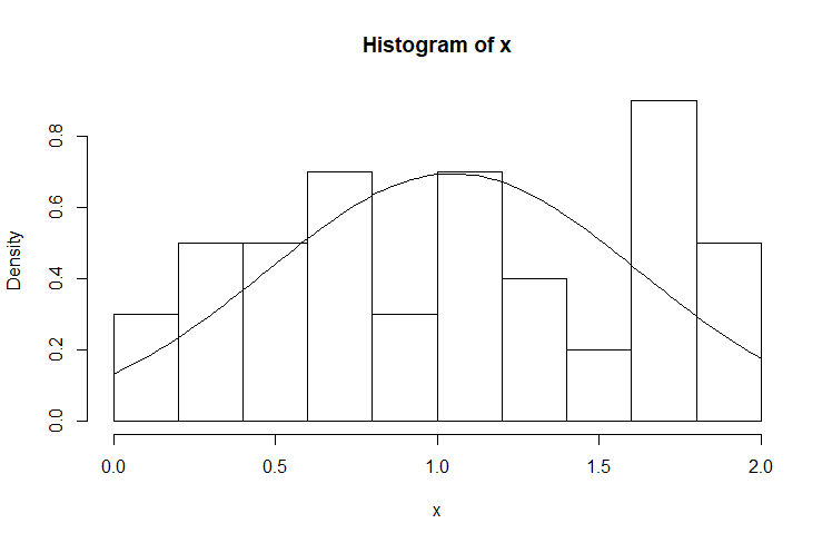 R语言统计入门第二章R语言环境——2.3R编程_hist.with.normal