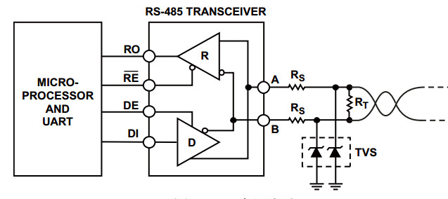 RS-485详解（二）_rs485 fail safe-CSDN博客