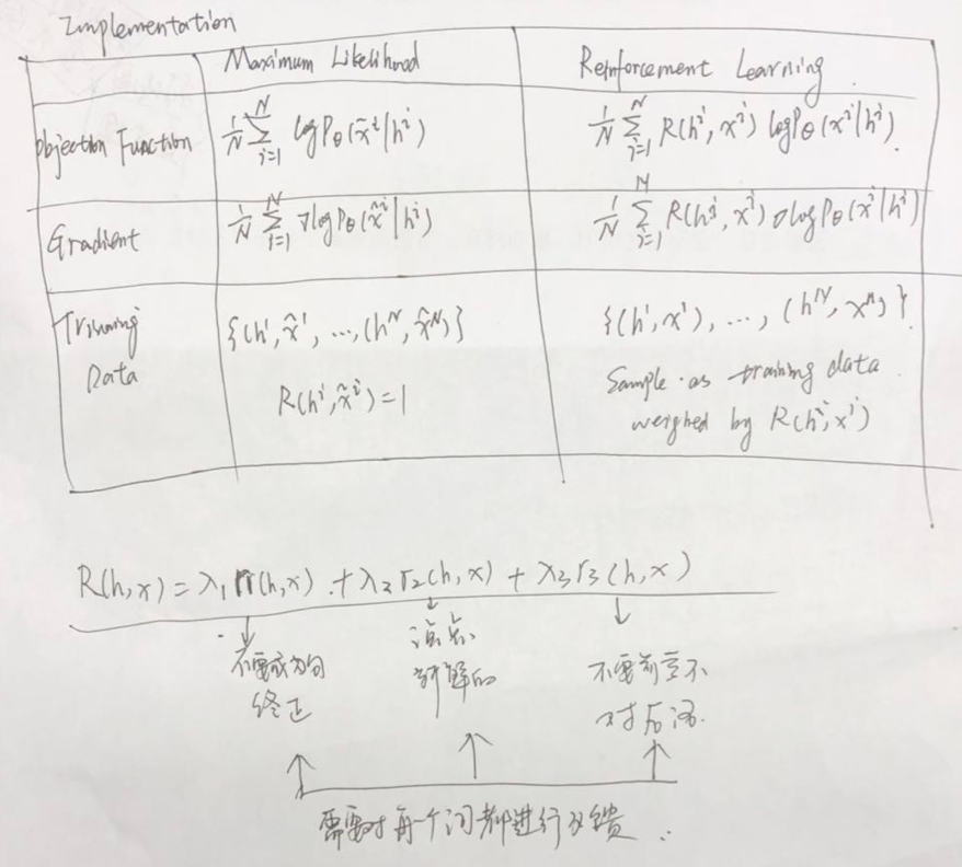 tf47：SeqGAN_textseqgan-CSDN博客