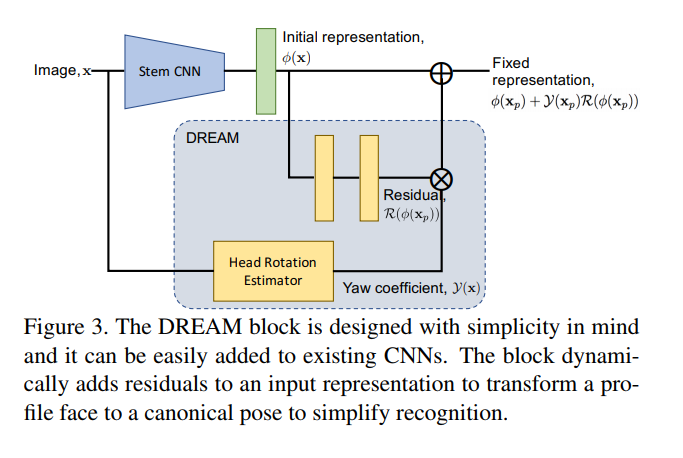 人脸识别系列（十九 ）：Pose-Robust Face Recognition via Deep Residual Equivariant Mapping_侧脸识别-CSDN博客