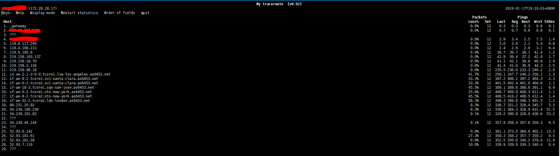 Redhawk analysis process for IR Drop analysis - Programmer Sought