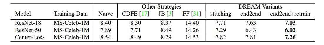 人脸识别系列（十九 ）：Pose-Robust Face Recognition via Deep Residual Equivariant Mapping_侧脸识别-CSDN博客